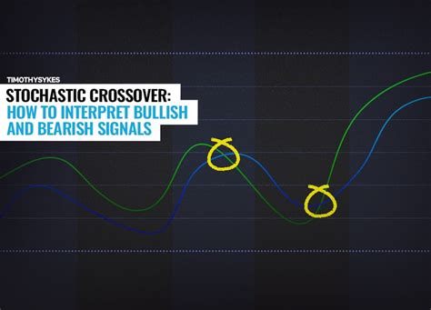 Stochastic Crossover How To Interpret Bullish And Bearish Signals