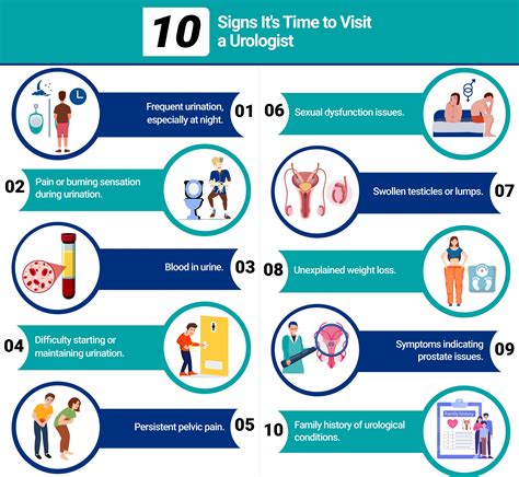 When Should You See A Urologist