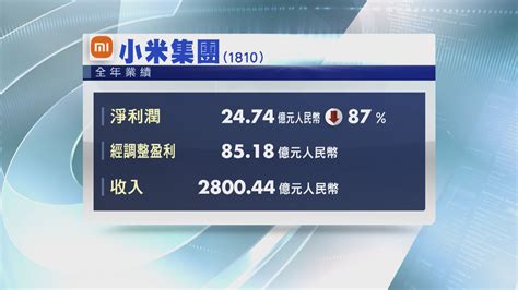 【業績速報】恒生去年多賺3至近184億元 Now 新聞