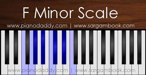F Minor Scale Piano Piano Daddy