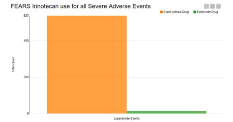 How To Use Faers For Adverse Reaction Management Knime