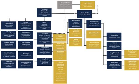 Malaysian School Organization Chart