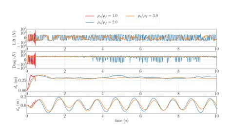 11 Result Obtained With The Parallel Synchronous Scheme For Different