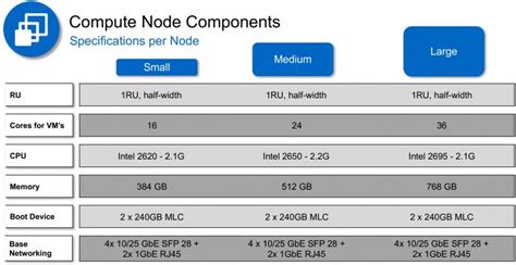 Netapp S Soldifire HCI Overview At VMworld 2017 Tech Field Day Extra