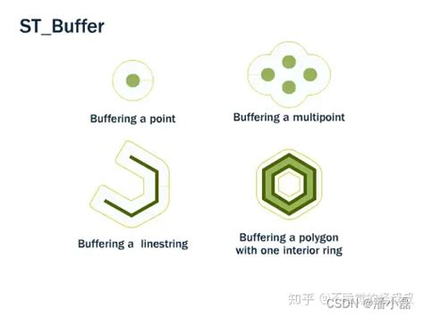 Postgis学习教程十三:几何图形创建函数postgis 凹多边形 内部点 Csdn博客 Postgis学习教程十三:几何图形创建函数postgis 凹多边形 内部点 Csdn博客