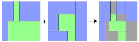 Introduction To Random Forest Blog Dimensionless