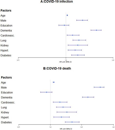 Dementia Found To Be The Dominant Risk Factor For Covid In Elderly Care