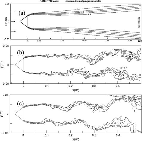 Contour Lines Of Progress Variable From Rans And Instantaneous Les Download Scientific Diagram