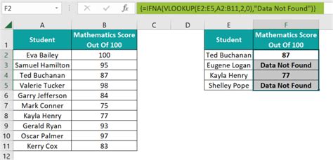 Ifna Excel Function Formula Step By Step Examples How To Use