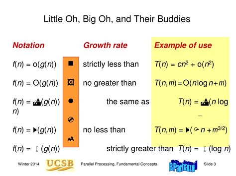 ppt parallel processing algorithm complexity review powerpoint presentation id 9670645