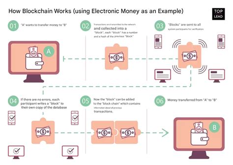 blockchain technology what it is in simple terms how it works areas