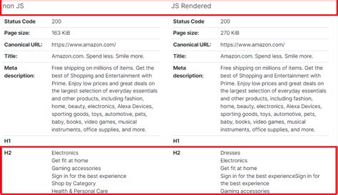 Product Update Compare Js Vs Non Js Content With Jetoctopus Jetoctopus Crawler