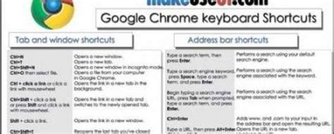 The Google Chrome Keyboard Shortcuts Cheat Sheet Google Advertising Google Chrome Keyboard