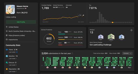 One Year Of The Leetcode Daily Challenge Rleetcode