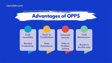 Naziullah Shawn On Linkedin 𝗧𝗵𝗲 𝗔𝗱𝘃𝗮𝗻𝘁𝗮𝗴𝗲𝘀 𝗼𝗳 𝗢𝗯𝗷𝗲𝗰𝘁 𝗢𝗿𝗶𝗲𝗻𝘁𝗲𝗱