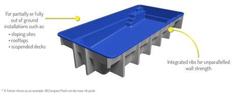 Above Ground Pools With Maxi Rib Compass Pool Centre Newcastle
