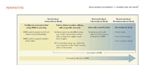 Real World Evidence Where Are We Now Openclinica