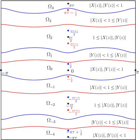 Figure 2 From Logarithmic Terms In Discrete Heat Kernel Expansions In