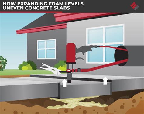 How Expanding Foam Levels Uneven Concrete Slabs