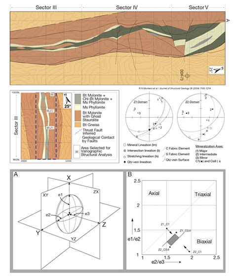 3d Structural Analysis Of Targets And Deposits Vektore Structural Geology And Technology