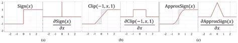 Eccv 2018 港科腾讯等提出 Bi Real Net：超 Xnor Net 10的 Imagenet 分类精度 极市开发者社区