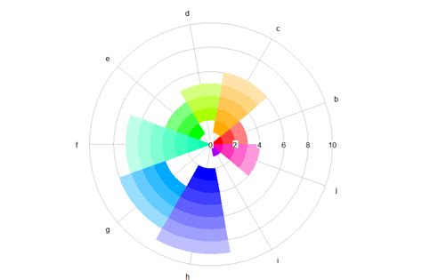 R How To Remove The 0 In A Radial Pie Chart From Plotrix Package