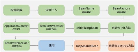 Java主流框架java框架 Csdn博客