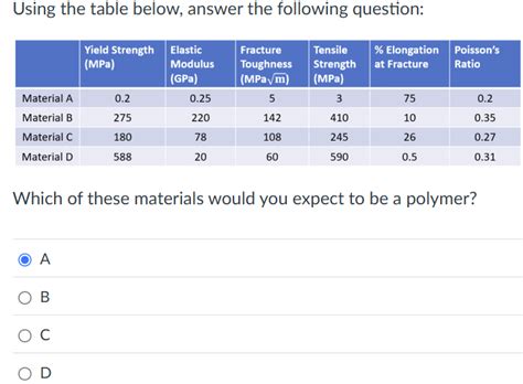 Solved Using the table below, answer the following | Chegg.com