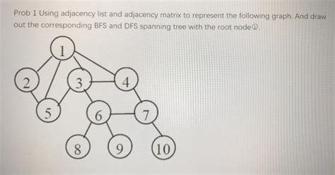 Solved Prob Using Adjacency List And Adjacency Matrix To Chegg