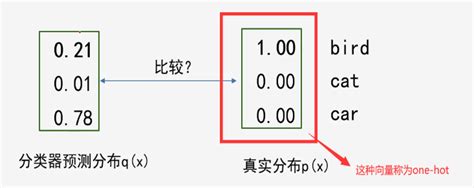 深度学习初级阶段——全连接神经网络（mlp、fnn csdn博客