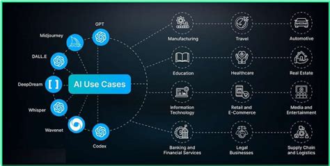 Disleve Kanku Ms On Linkedin 12 — Top Generative Ai Use Cases