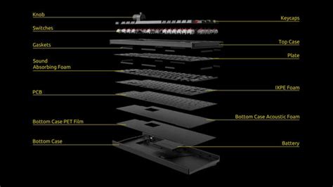 Barebones Keyboards
