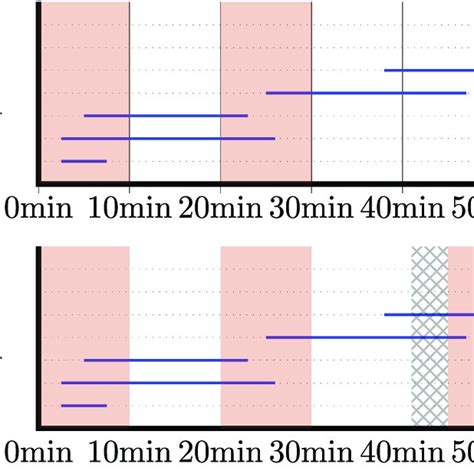 Fixed Time Windows Versus Sliding Time Windows The Red Boxes And