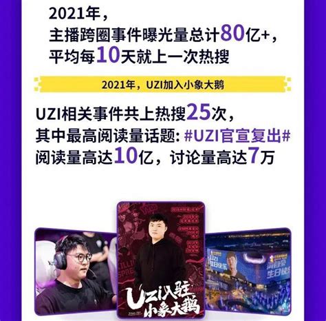 窦雨潇领衔小象大鹅，全年268亿创新高，成为全网第一公会年度数据互联网