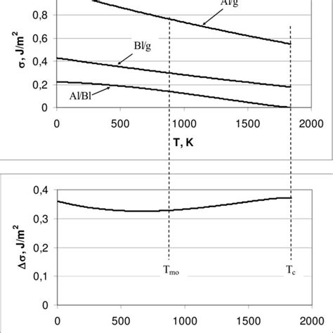 A Monotectic Phase Diagram With A Surface Phase Transition Line The