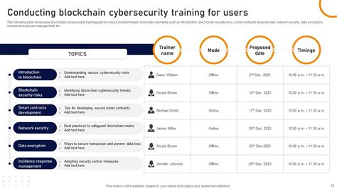 blockchain cyber security issues and risk mitigation powerpoint ppt