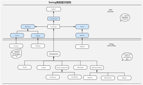 再见！【java Gui】现在还用javagui吗 Csdn博客