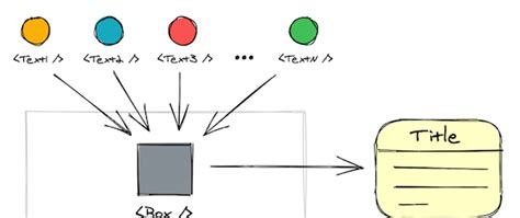 React Patterns A Component With Many Content Variants Dev Community