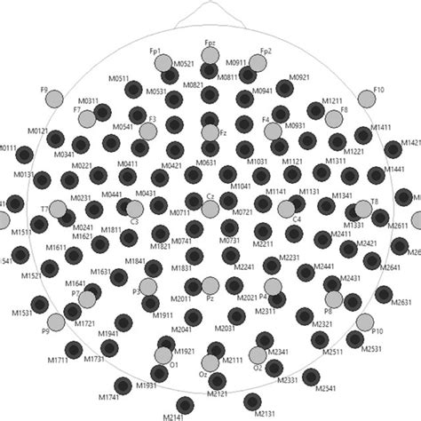 A Eeg Electrode Positions Following International 10 20 System B