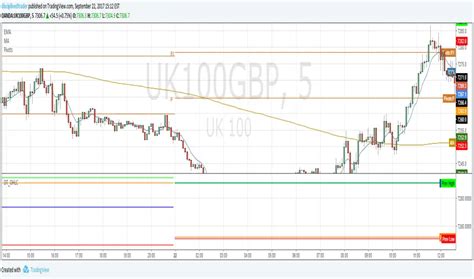Previous Daily Openhighlowclose — Indicator By Disciplinedtrader