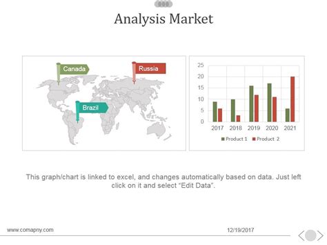 Analysis Market Ppt PowerPoint Presentation Show