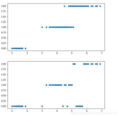 Rbf径向基函数简介 Rbfji Csdn博客