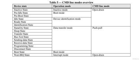 linux emmc host driver basic idea jesd84 b51 drive csdn博客