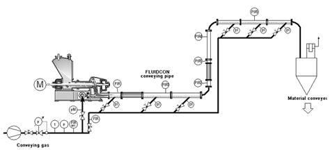 Schematic Layout Of FLC Circuit With Screw Feeder As The Feeding Device Download Scientific