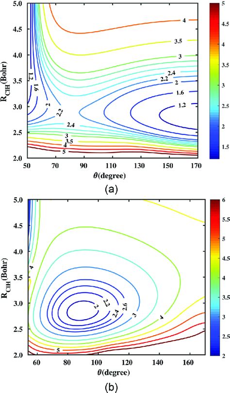 Contour Plots Of Diabatic Pess W 11 And W 22 As Functions Of R Clh