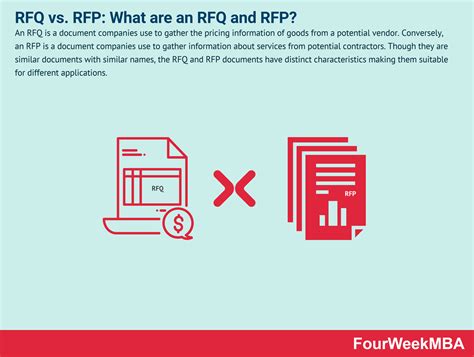 Rfq Vs Rfp What Are An Rfq And Rfp Fourweekmba