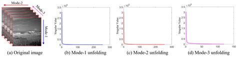 Infrared Small Target Detection Based On Tensor Tree Decomposition And Self Adaptive Local Prior