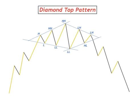 19 Chart Patterns Pdf Guide Forexbee Candlestick Patterns Chart