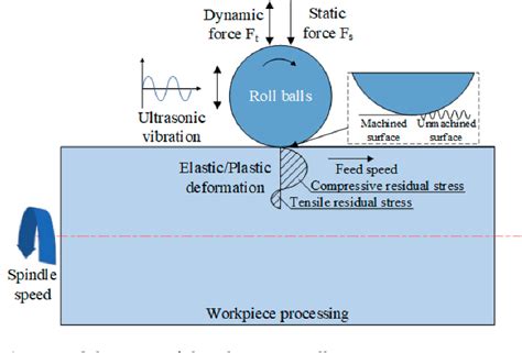 Figure 7 From Multi Objective Process Parameter Optimization Of