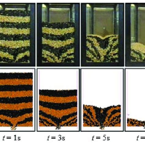 Soybean Seed Particle Dynamic Angle Of Repose A Test Device Diagram Download Scientific